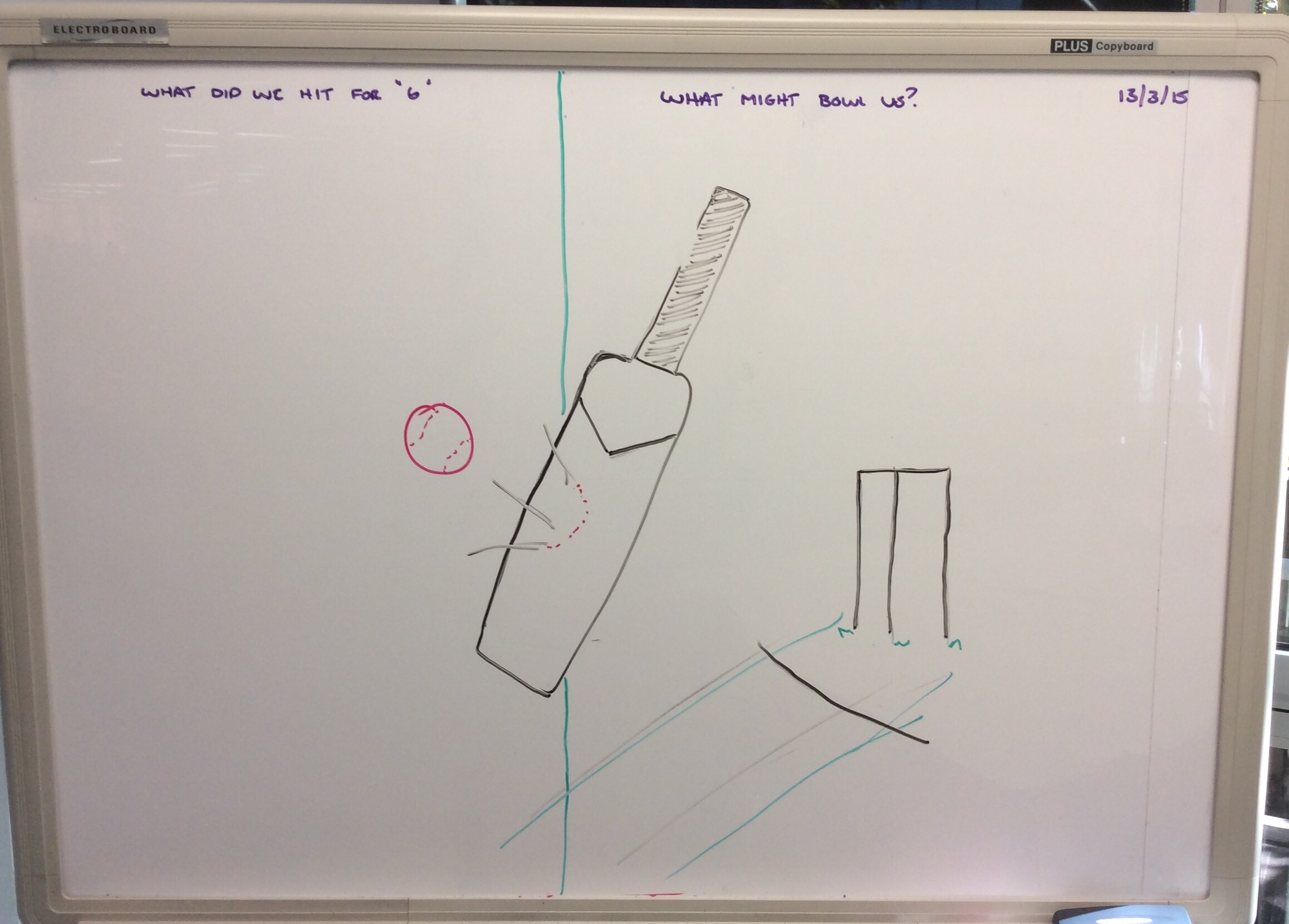 Cricket World Cup themed Retrospective | Jay Hyett