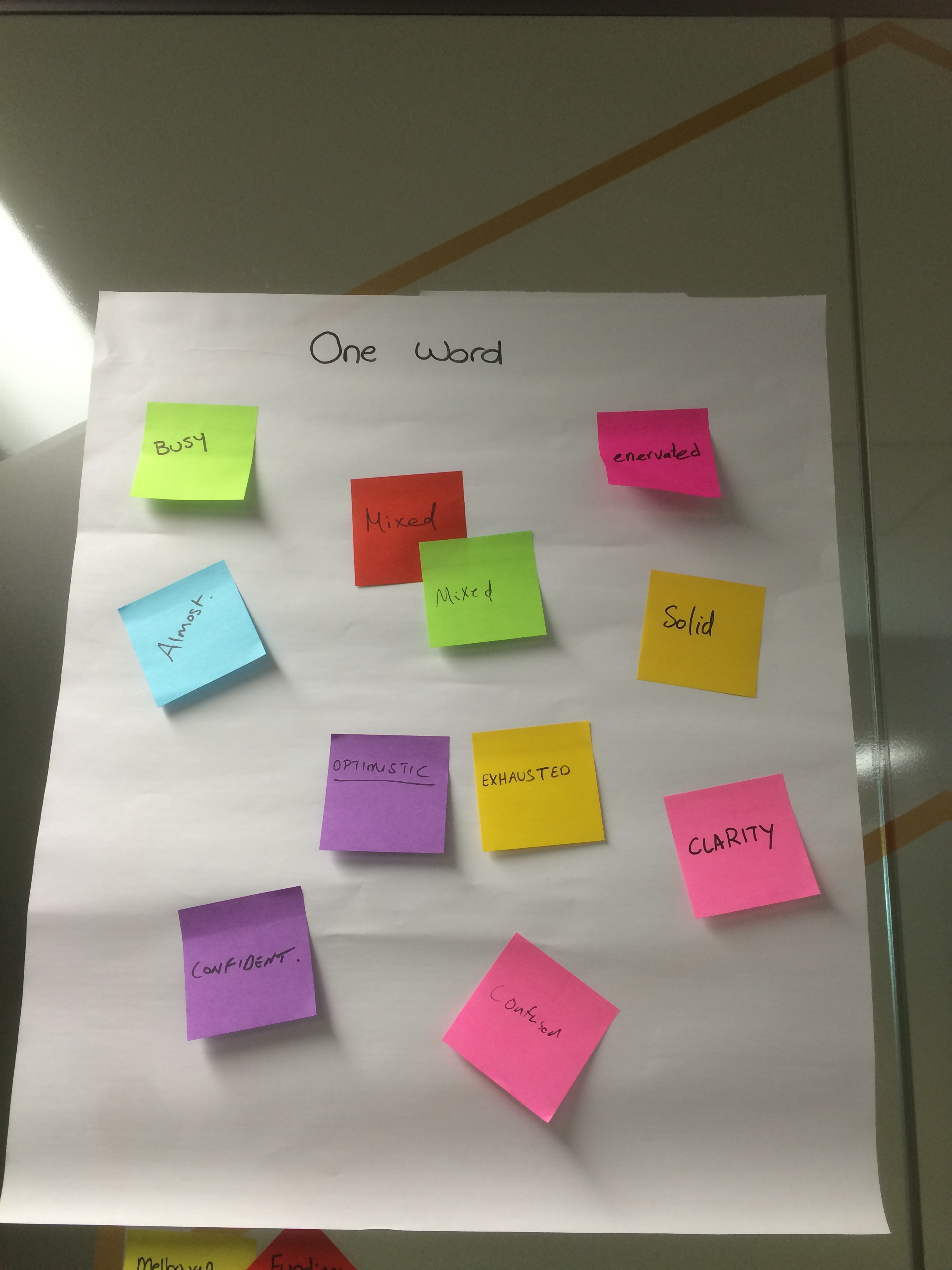 One Word – A great way to check-in and see how people are feeling | Jay ...